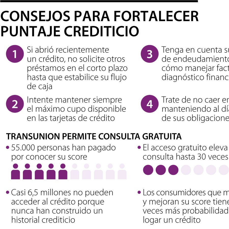¿Por qué es importante el score crediticio? Así puede mejorarlo y ...