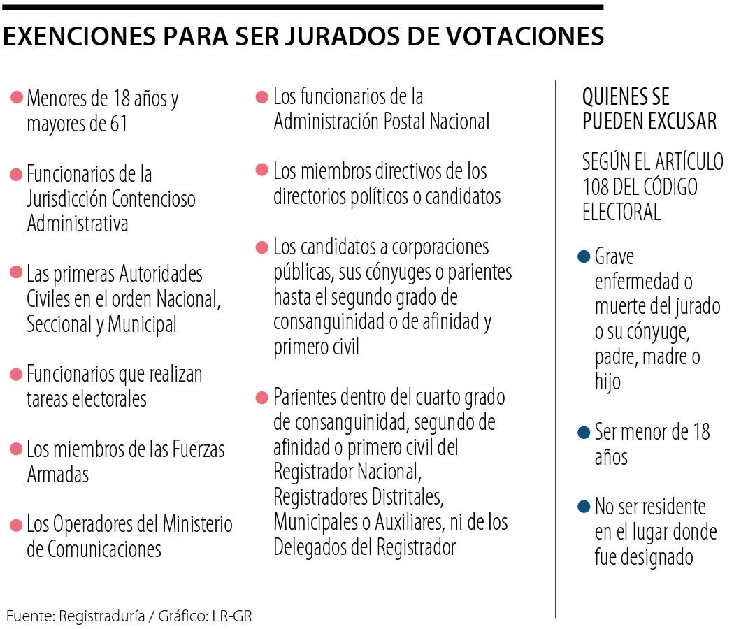 Conozca cuáles son los casos en que se puede ser eximido para ser ...
