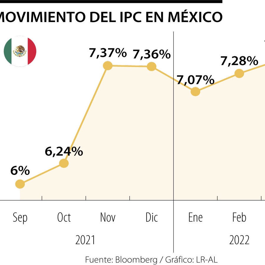 México buscará el control del IPC pactando con empresas para que no ...