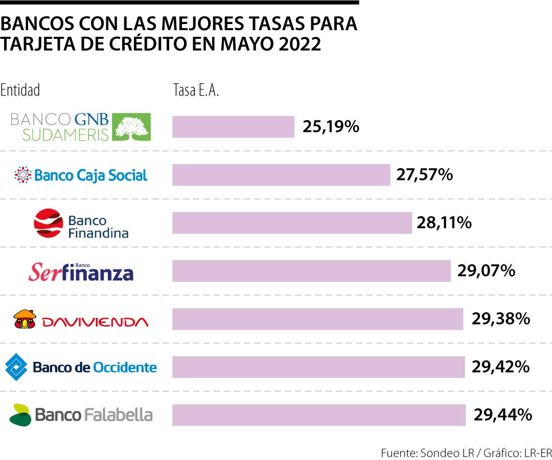 Ricardo Jaramillo es el nuevo vicepresidente de finanzas corporativas del Grupo Sura