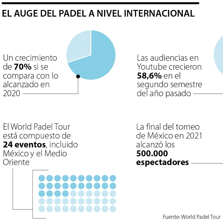 Desde $100 millones le puede salir la inversión para tener su propia ...