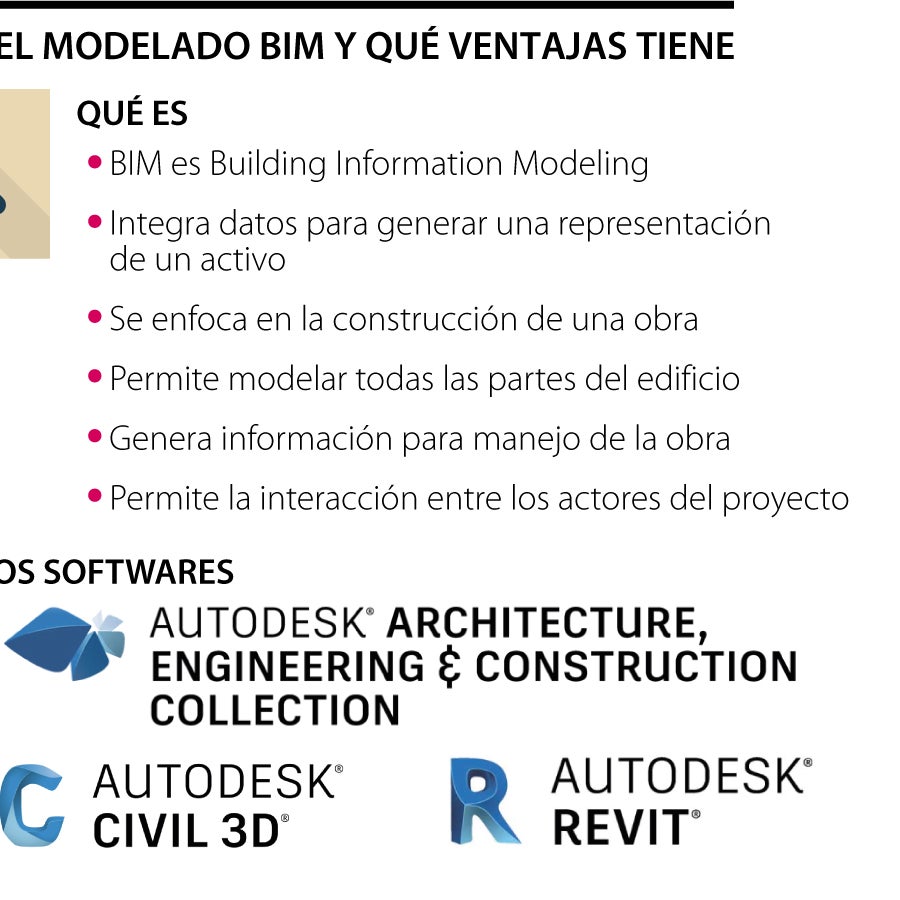 ¿Qué es el modelado BIM y por qué promete mejorar la eficiencia de las ...