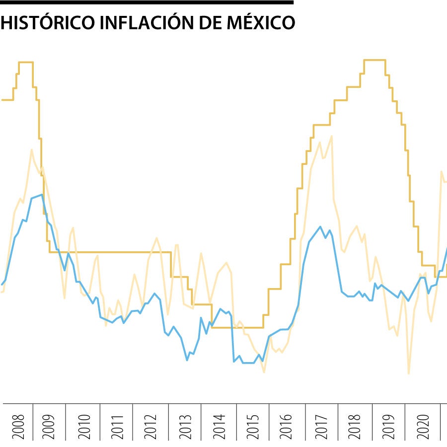 Inflación de México se acelera más de lo esperado a su mayor nivel ...