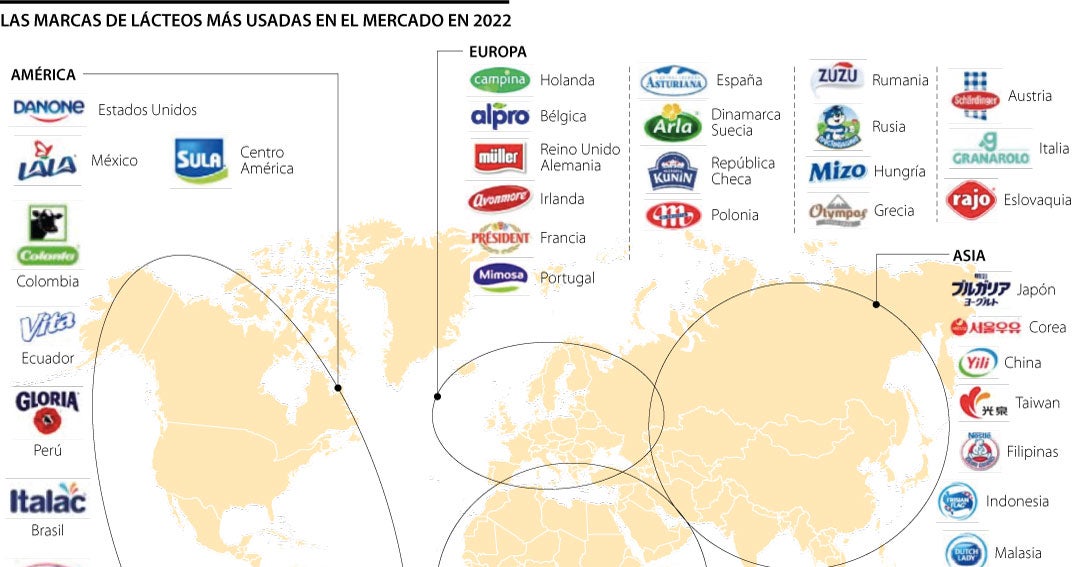 Estas son las marcas de productos lácteos que más se consumen en cada ...
