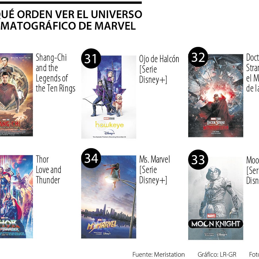 El orden cronológico en el que se deben ver las películas del Universo ...