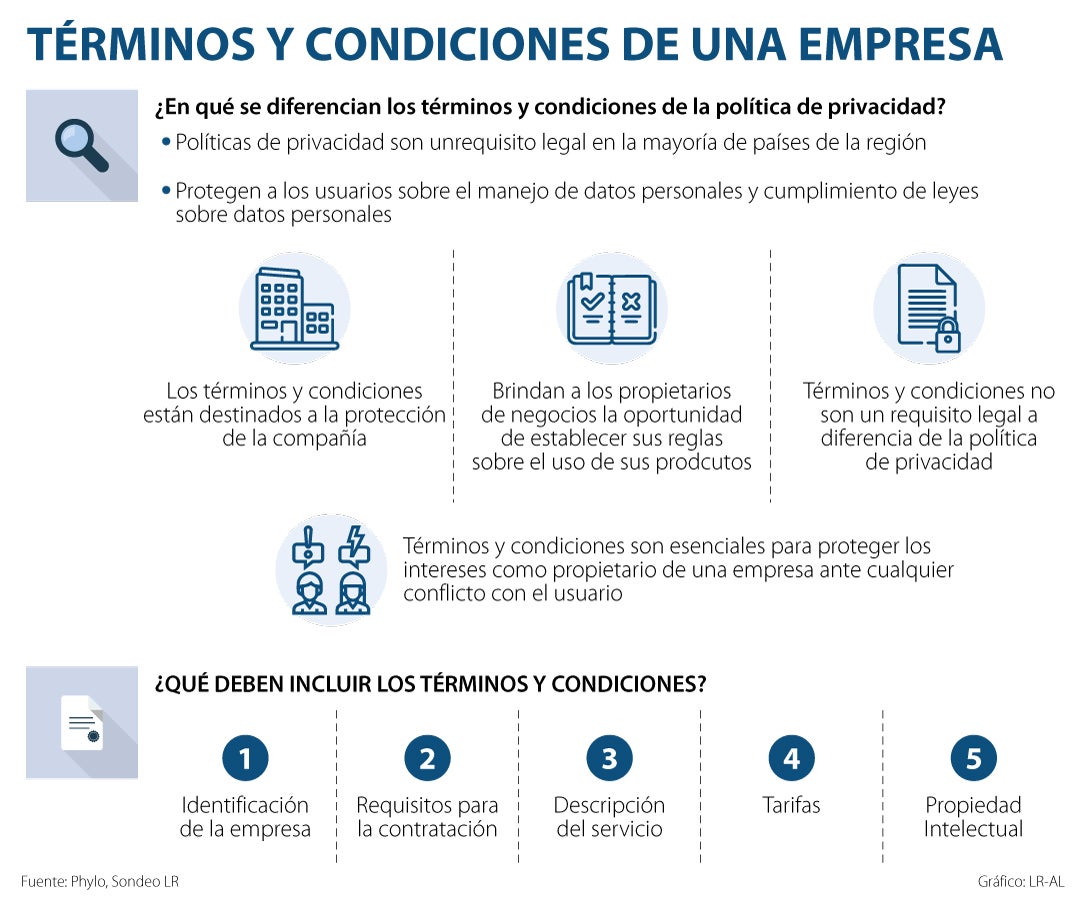 ¿Qué son y cómo funcionan los términos y condiciones en una empresa ...