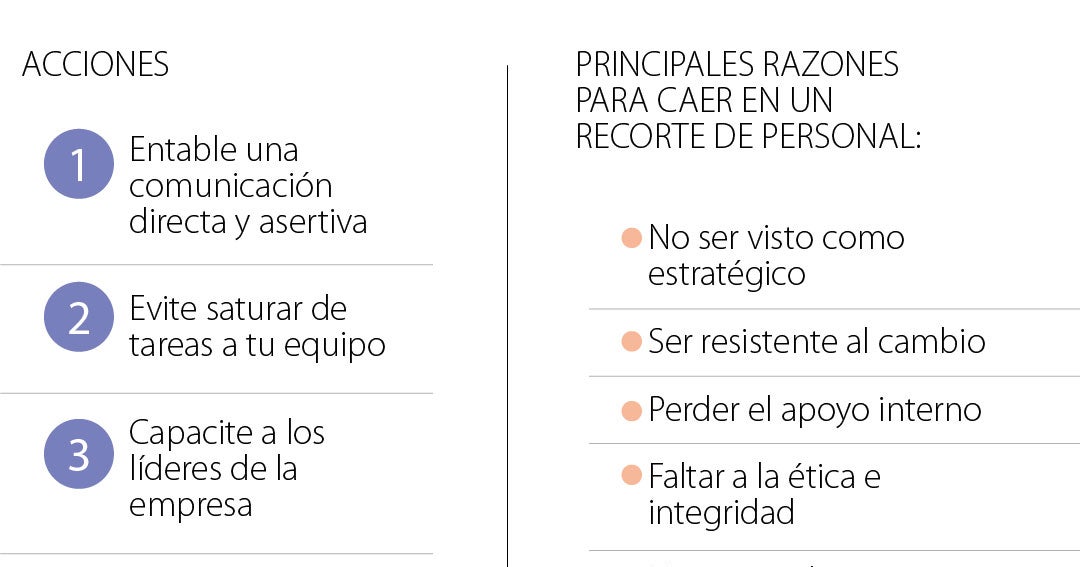 ¿Cómo mantener motivado el equipo de trabajo después de un recorte de ...