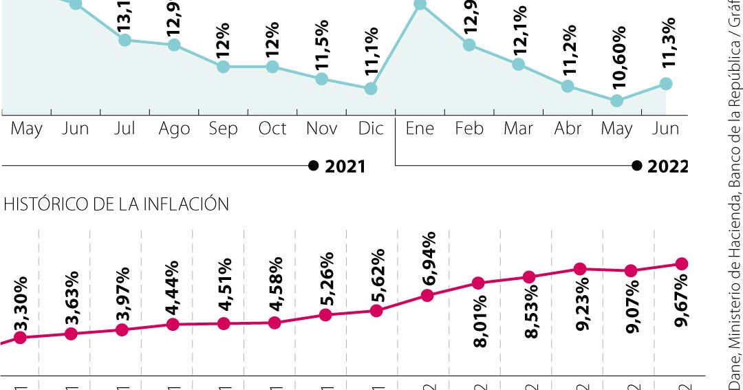 Estas son las cifras con las que arranca la economía colombiana en el ...