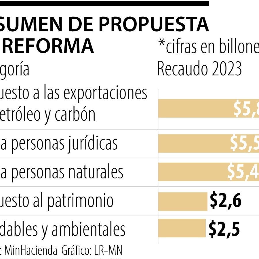 La tributaria a los ojos de tributaristas tiene algunos desincentivos ...