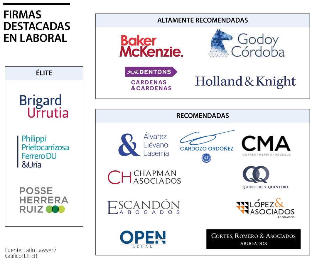 Las mejores firmas en Laboral, según el ranking más reciente de Latin ...