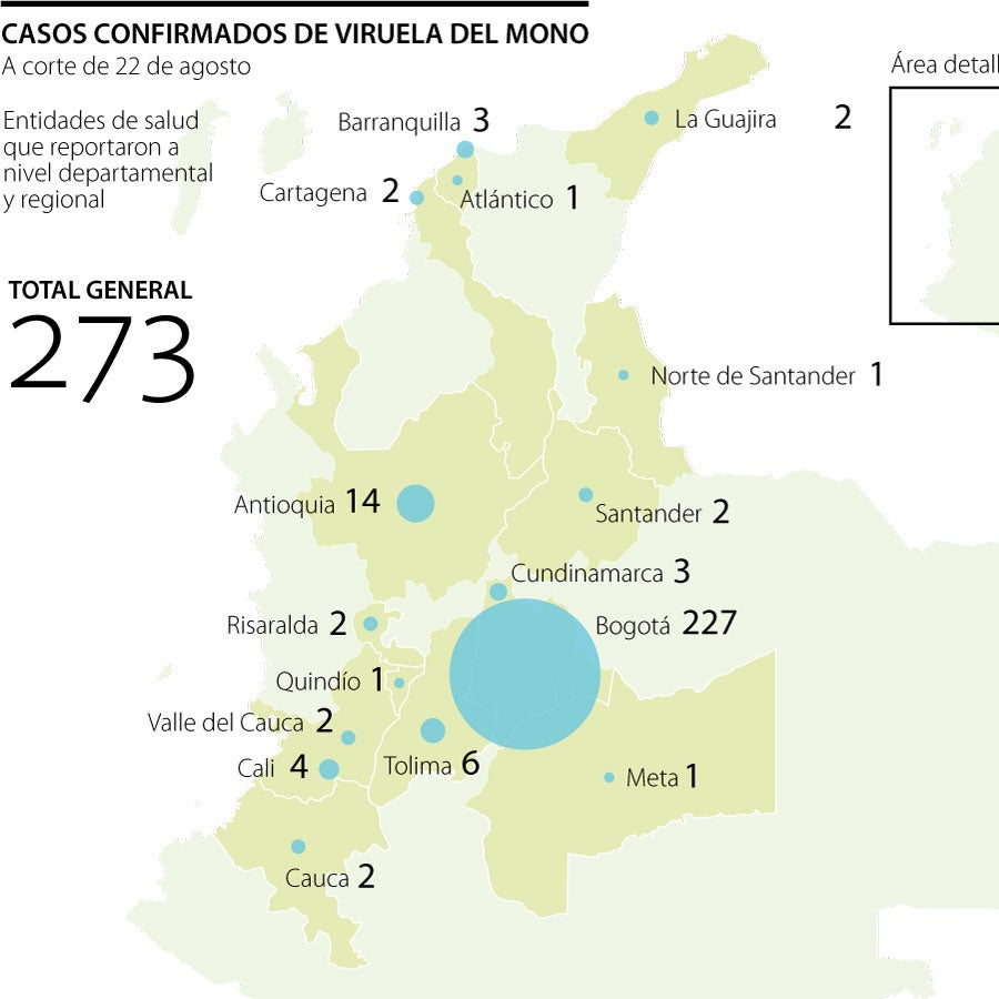 INS confirmó que van 273 personas contagiadas con Viruela del Mono en ...