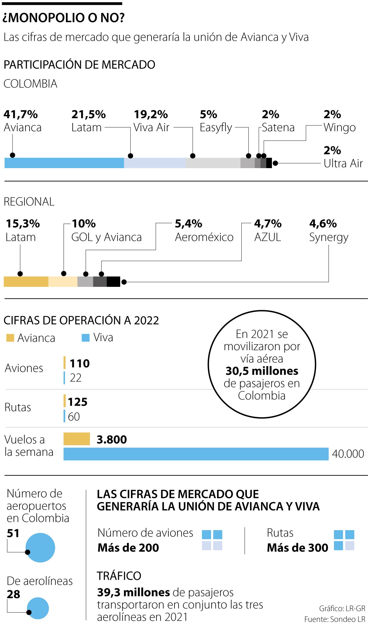 Las Razones De Ultra Air Para Oponerse A La Integración Entre Avianca Y