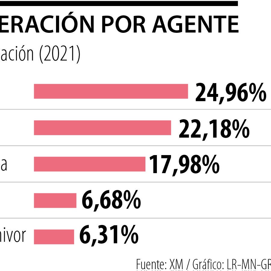 Lo que hay en la nevera está caro, pero más la energía
