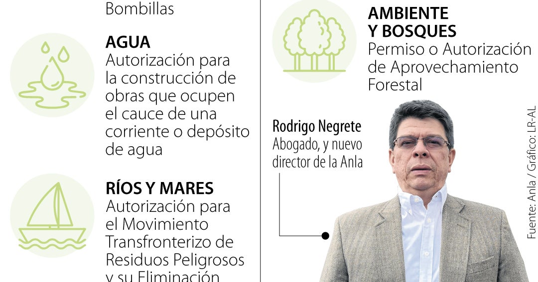 El abogado Rodrigo Negrete dirigirá la Autoridad Nacional de Licencias ...
