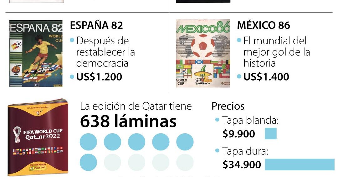 México del 70 y España del 82, entre los álbumes del mundial más ...