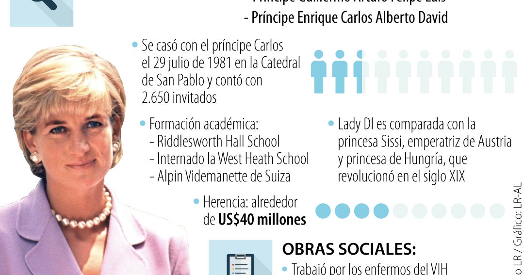 Lady Di, la reina que no fue y la historia de una mujer que se volvió ...