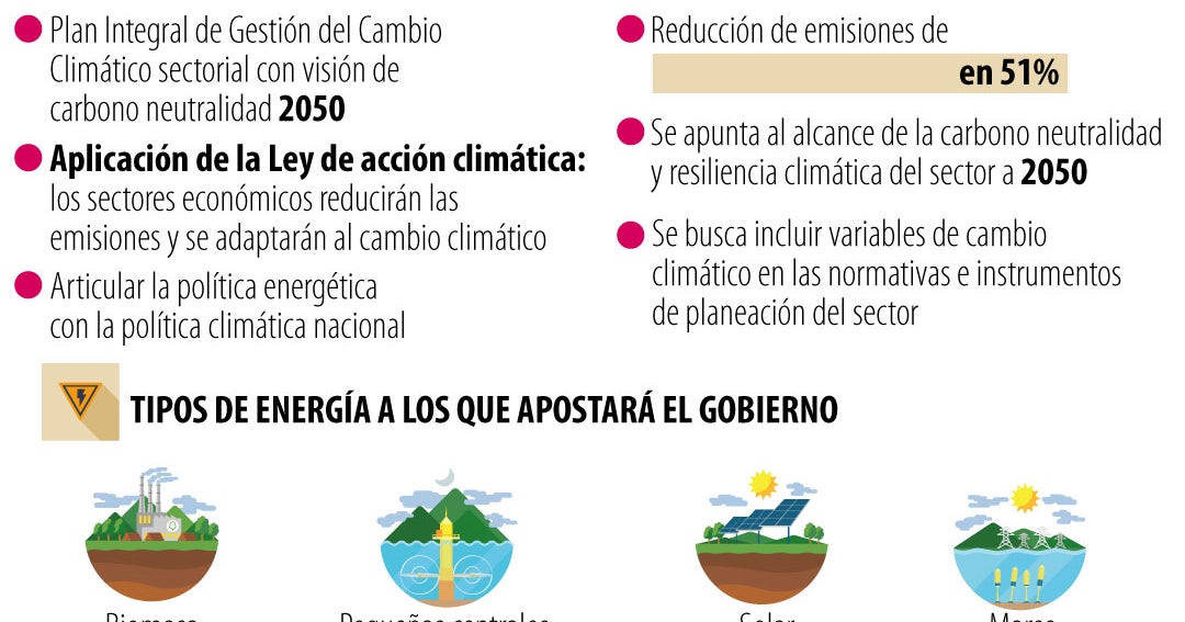 Descarbonización de la economía, entre los planes para enfrentar crisis ...