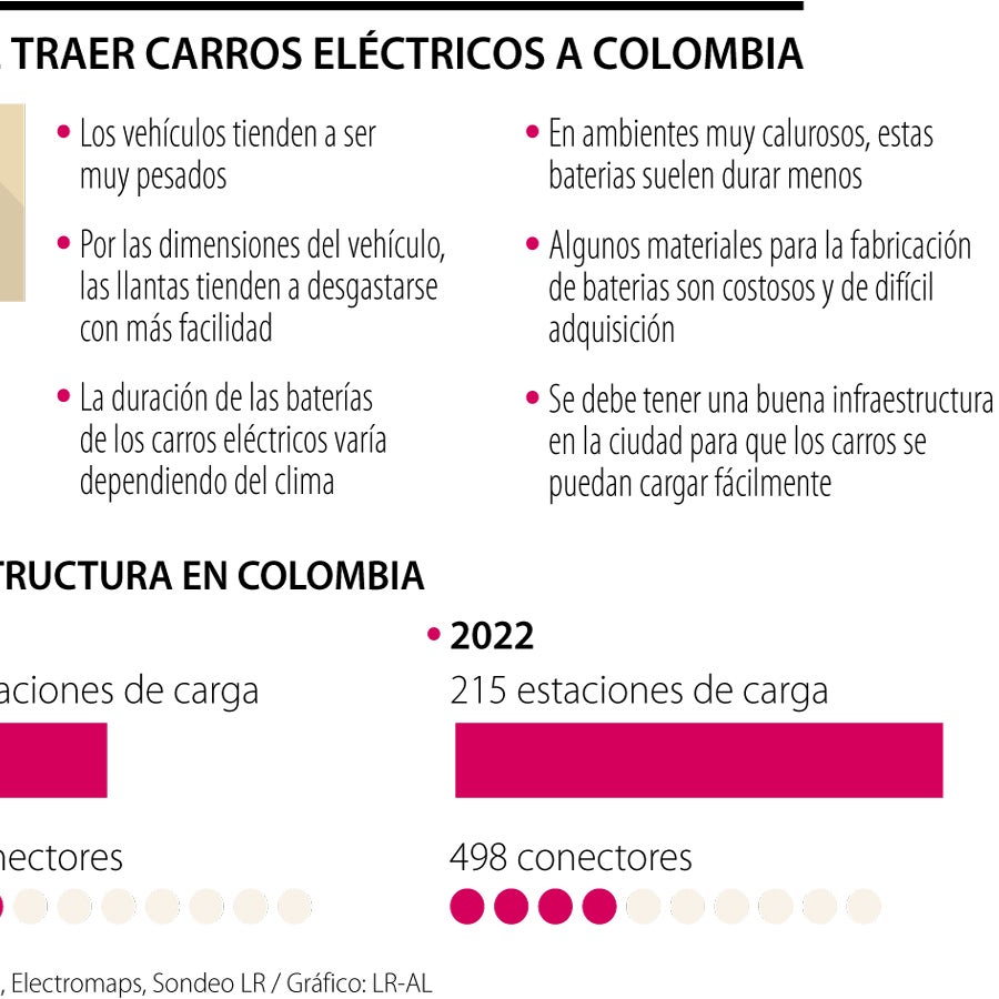Estos son los retos de la movilidad sostenible para el mercado de los ...