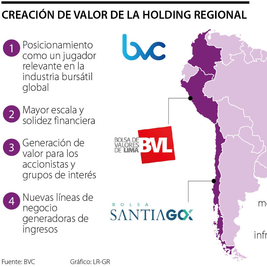 El Colcap no se acabará con integración de bolsas, pero habrá un índice ...