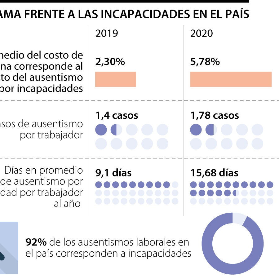 Incapp busca ayudar a empresas a ahorrar $3.000 millones en manejo de ...