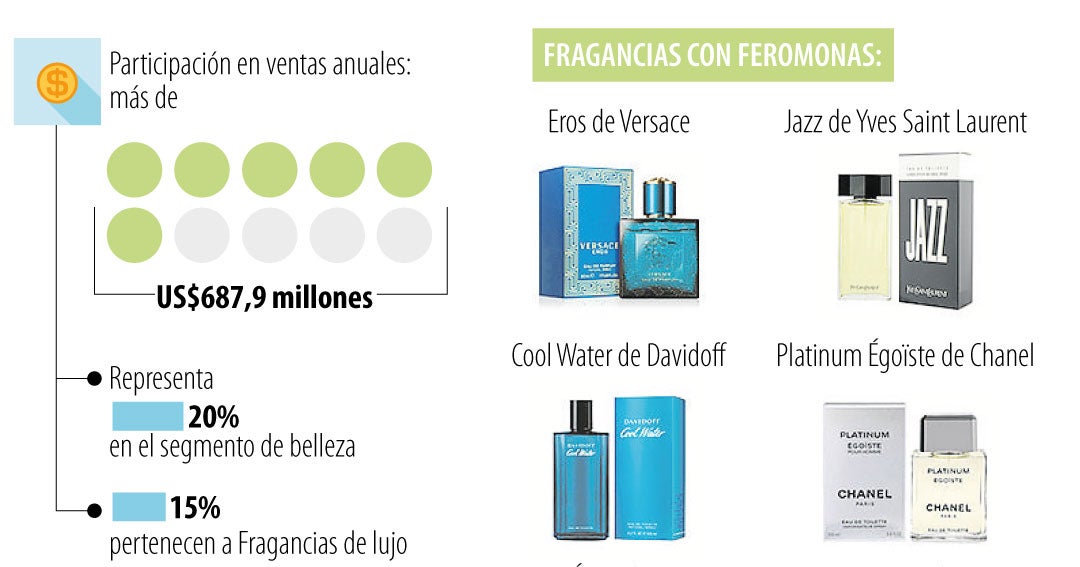 Versace y Chanel, entre las marcas que están en el nicho de perfumes ...