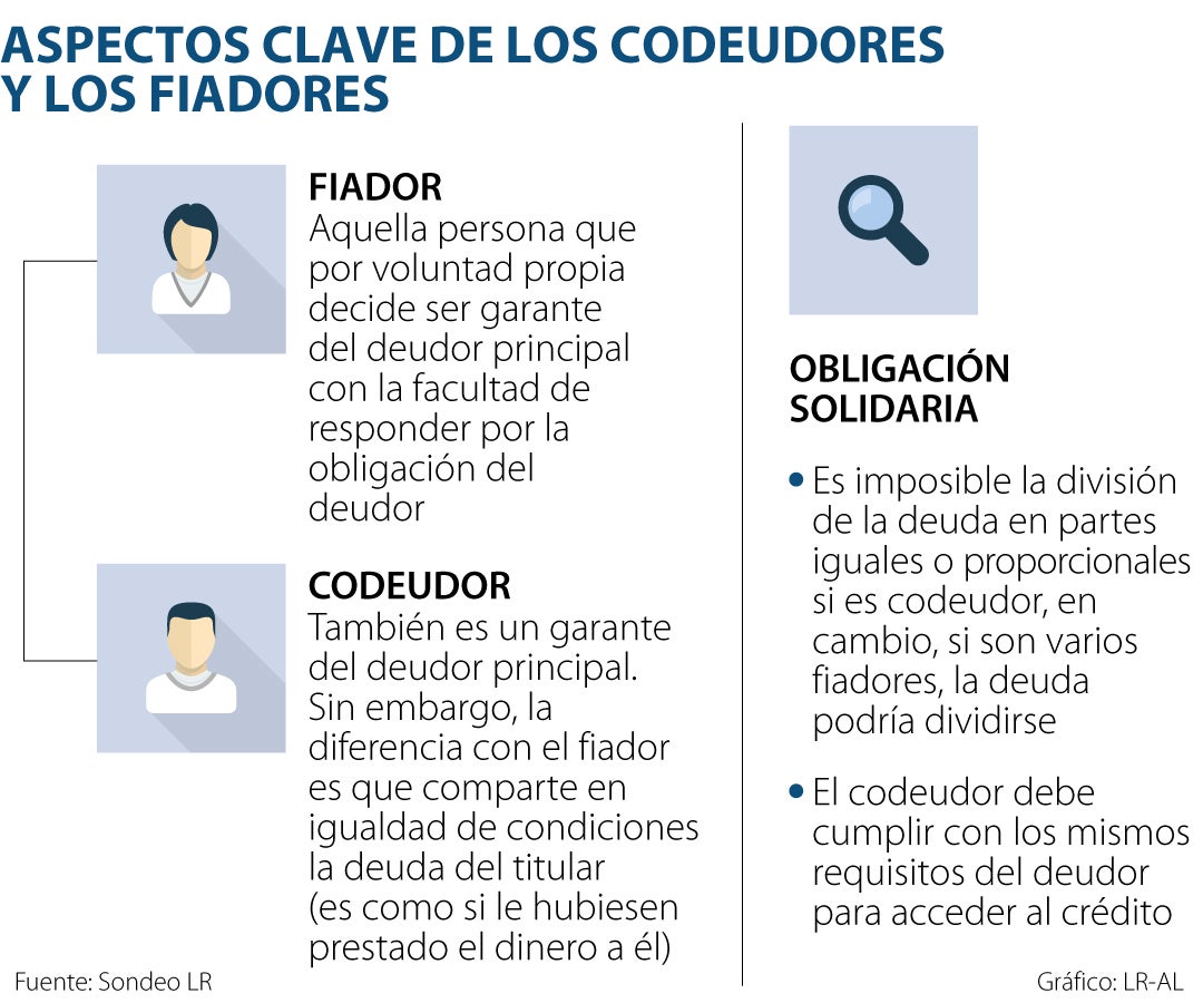 Las principales diferencias entre los fiadores y los codedudores y sus ...