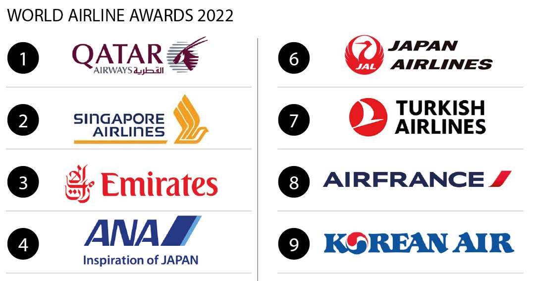 Avianca Easyfly Y Viva Las Aerolíneas Locales Que Figuran En Las 100
