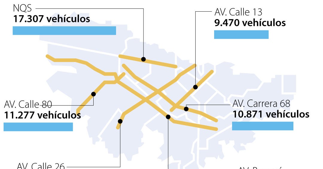 Así se comportan los trancones en Bogotá según reporte de Didi, Uber e ...