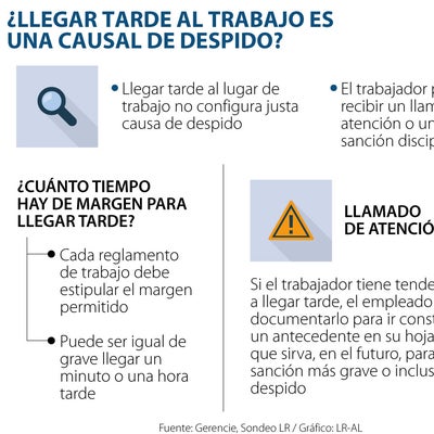 Llegar tarde al trabajo puede ser una causal de despido si se trata de una falta grave ...