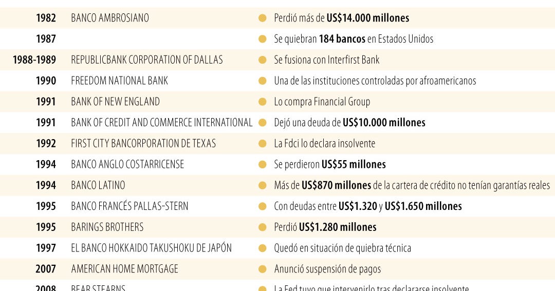 Credit Suisse y Deutsche Bank están en camino a repetir historia de ...