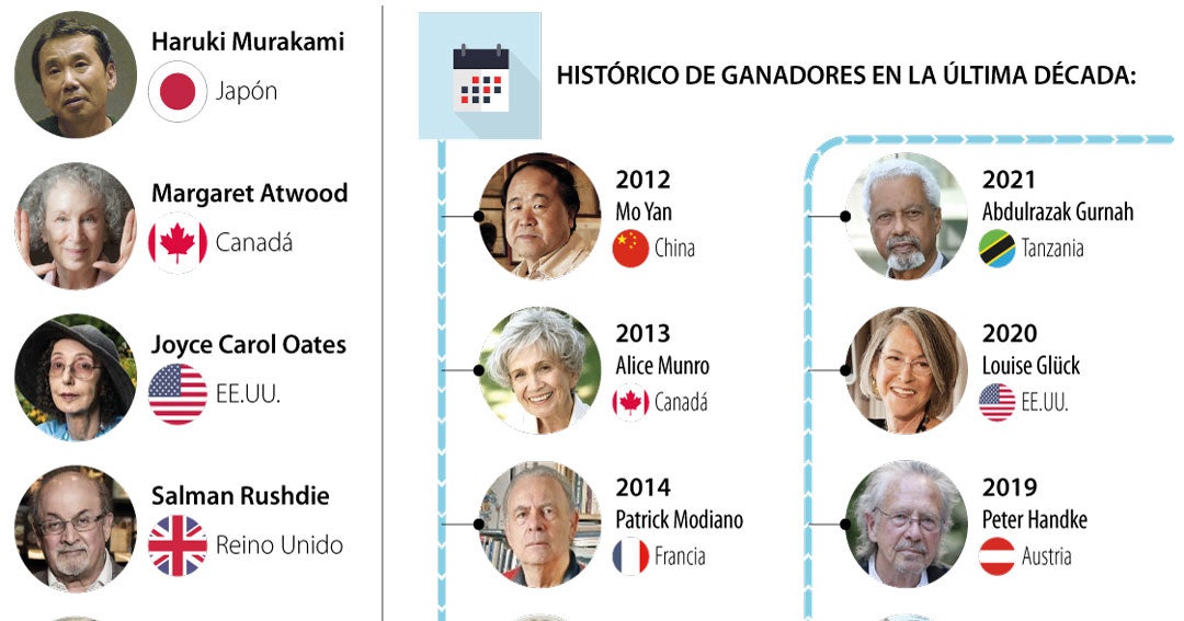 Cărtărescu, Carson y Atwood, los escritores que suenan para el Nobel de ...