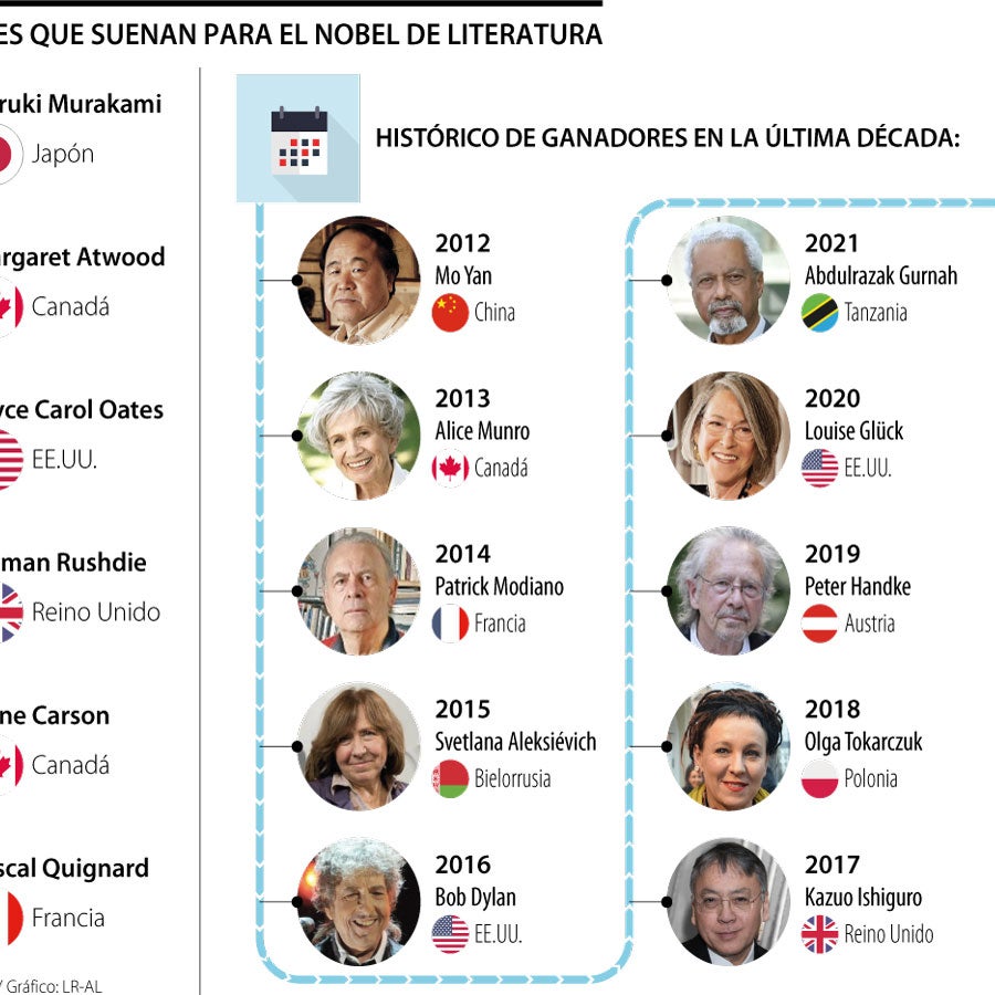 Cărtărescu, Carson y Atwood, los escritores que suenan para el Nobel de ...