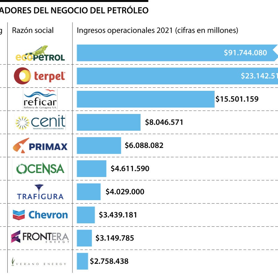La compañía Parex Resources reporta tres descubrimientos de petróleo en ...