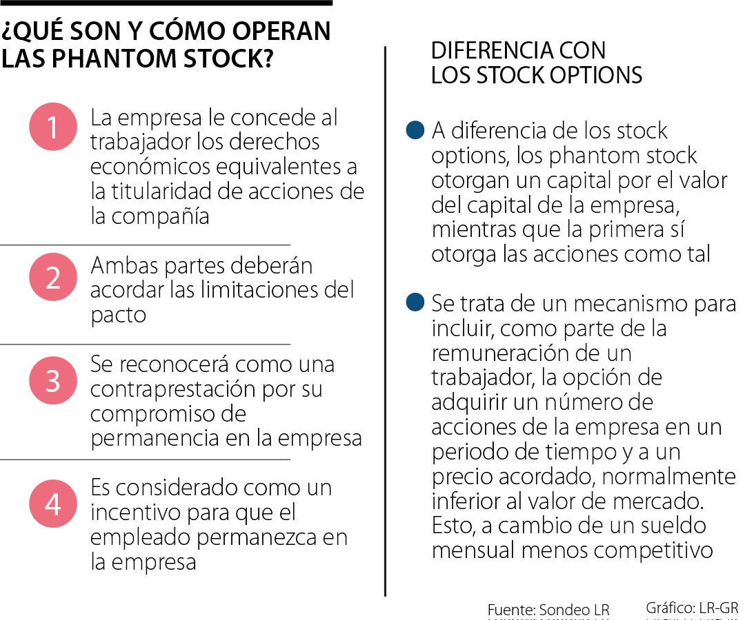 ¿Qué son y cómo opera la remuneración a través de los denominados ...