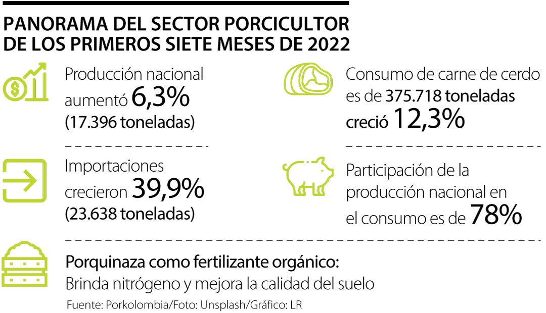 Porquinaza, fertilizante orgánico y rentable que mejora la calidad y ...