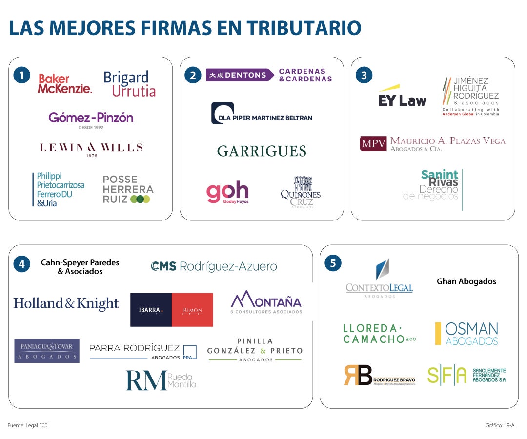 Las mejores firmas nacionales en el área de Derecho Tributario según ...