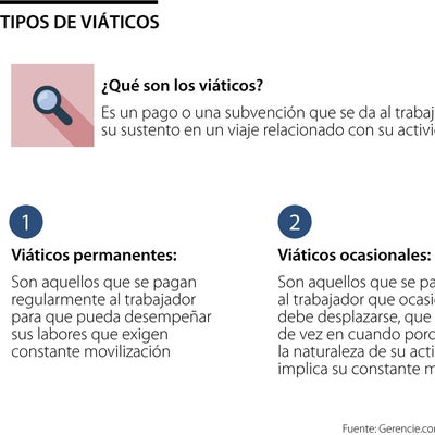 ¿Qué son los viáticos que se le otorgan al trabajador dentro de las ...