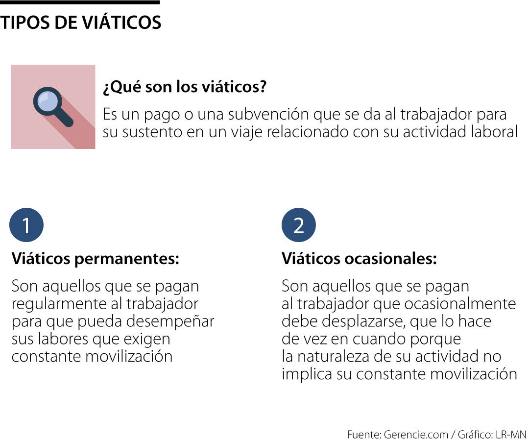 ¿Qué son los viáticos que se le otorgan al trabajador dentro de las ...