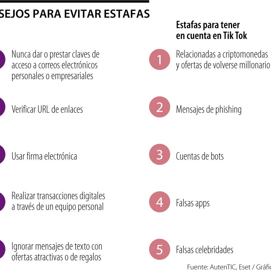 Consejos para evitar ser víctima de estafas online al acercarse la ...