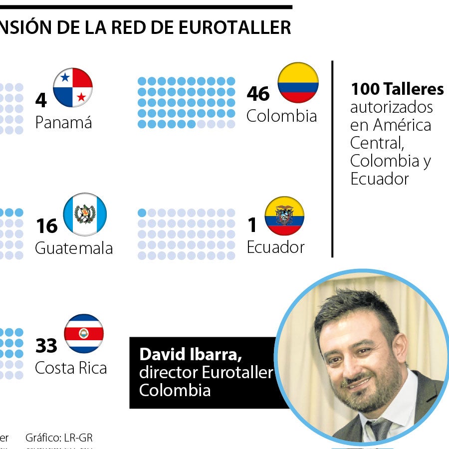 Red Eurotaller suma 100 centros de servicio mecánico en Colombia y Centroamérica
