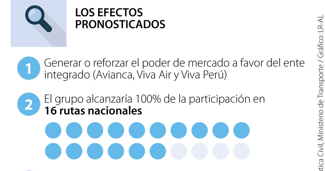 Caminos De Avianca Y Viva Air Luego De Que La Aerocivil Objetó Su