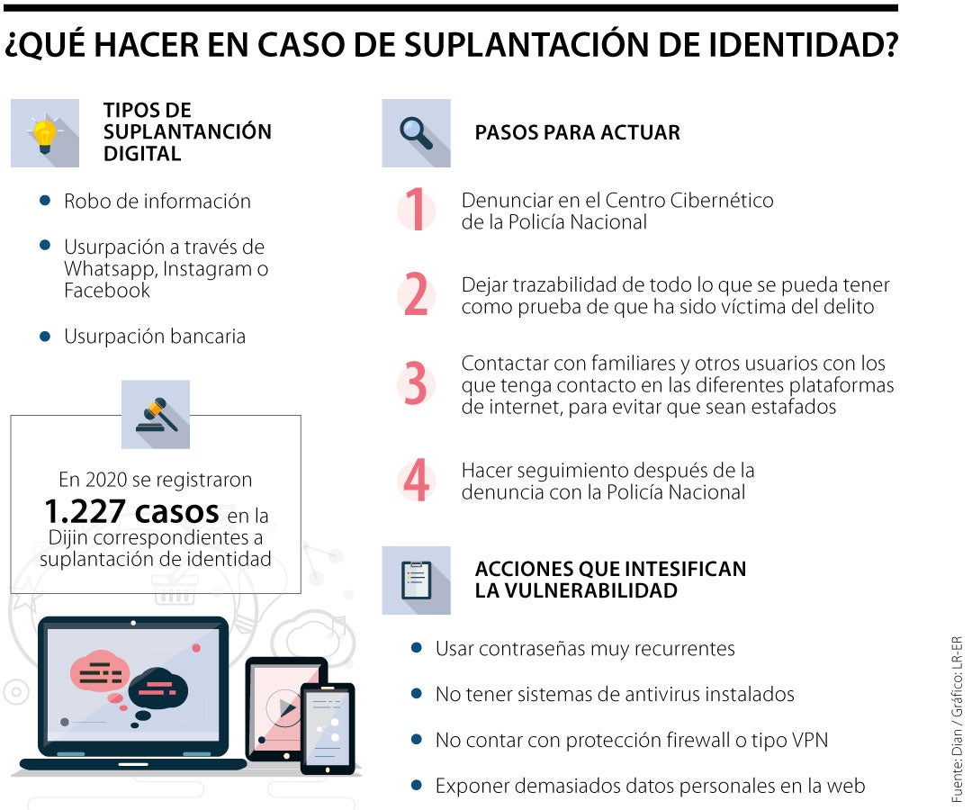 Qué se puede hacer ante una usurpación de identidad en internet y pruebas le sirven ...
