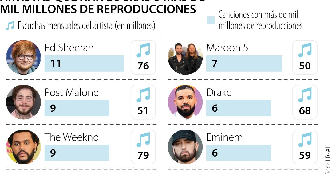 Nueva York Y Singapur Son Ahora Las Ciudades Con El Mayor Costo De Vida En El Globo ...