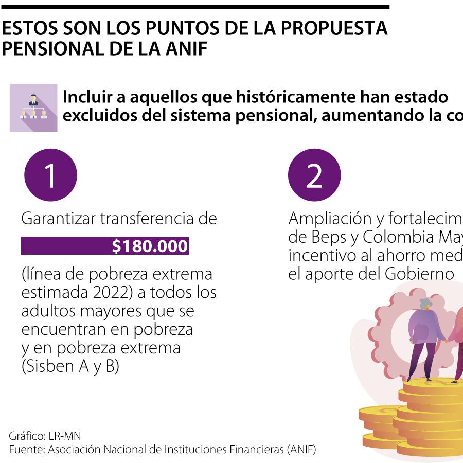 Estos son los puntos clave de la propuesta de reforma pensional ofrecidos por Anif