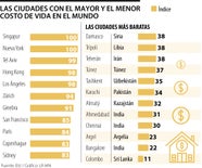 Vida En La Ciudad