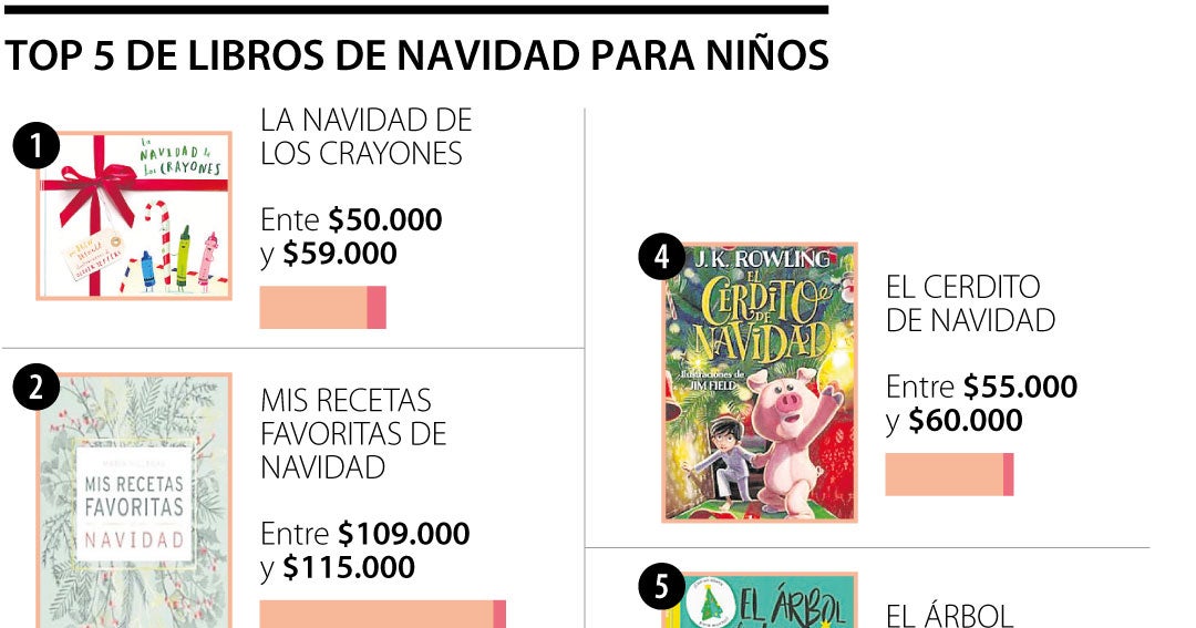 Cuentos de Navidad para niños pueden costar hasta $105.000 en librerías alternativas
