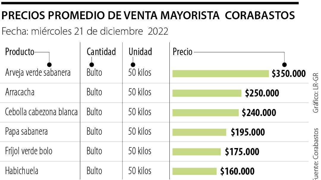 Porquinaza, fertilizante orgánico y rentable que mejora la calidad y ...