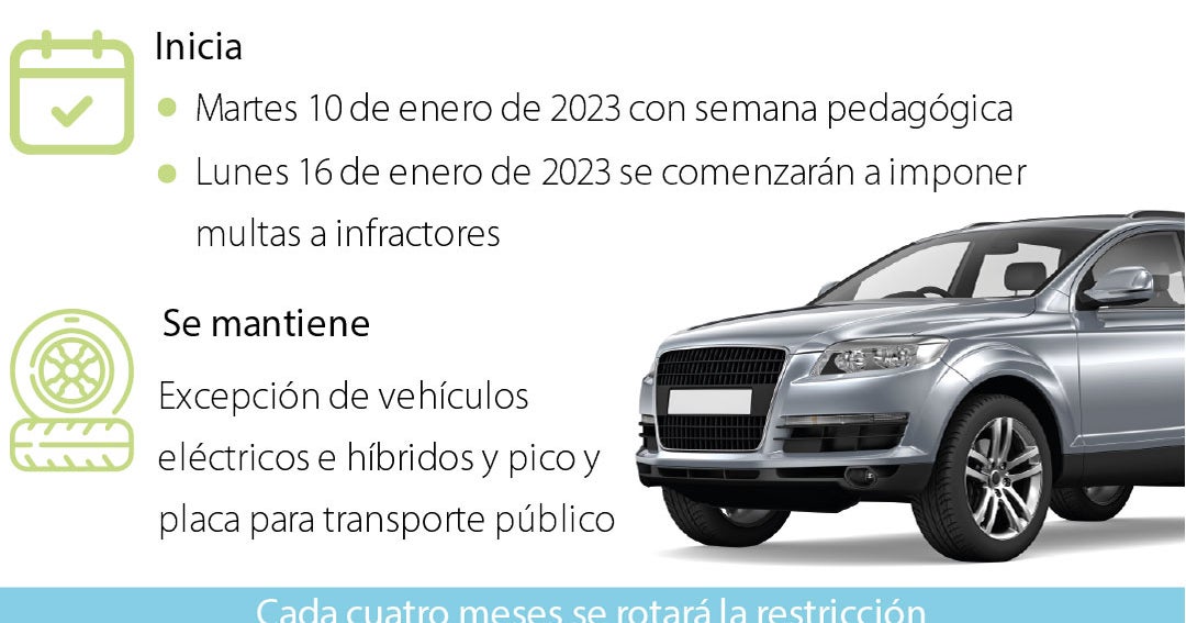 La Secretaría de Movilidad dio a conocer los cambios en el modelo de ...