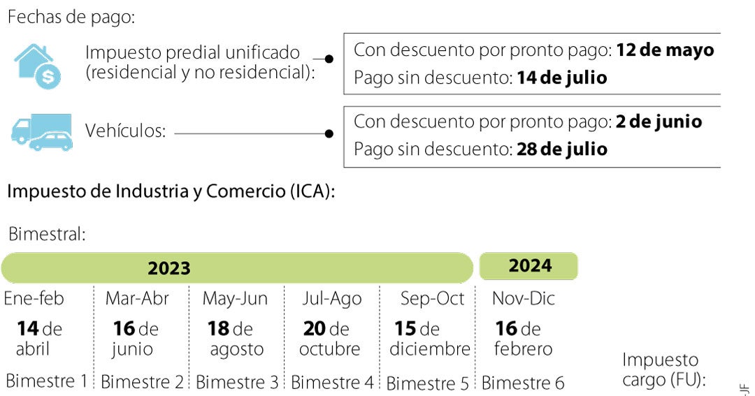 Estas Son Las Fechas Y Días De Pago Con Descuento En Calendario