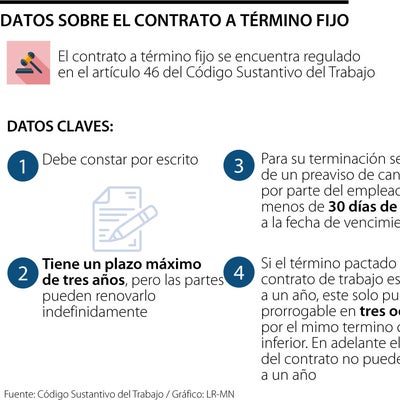 ¿Qué pasa cuando una persona incumple con el tiempo de un contrato a ...